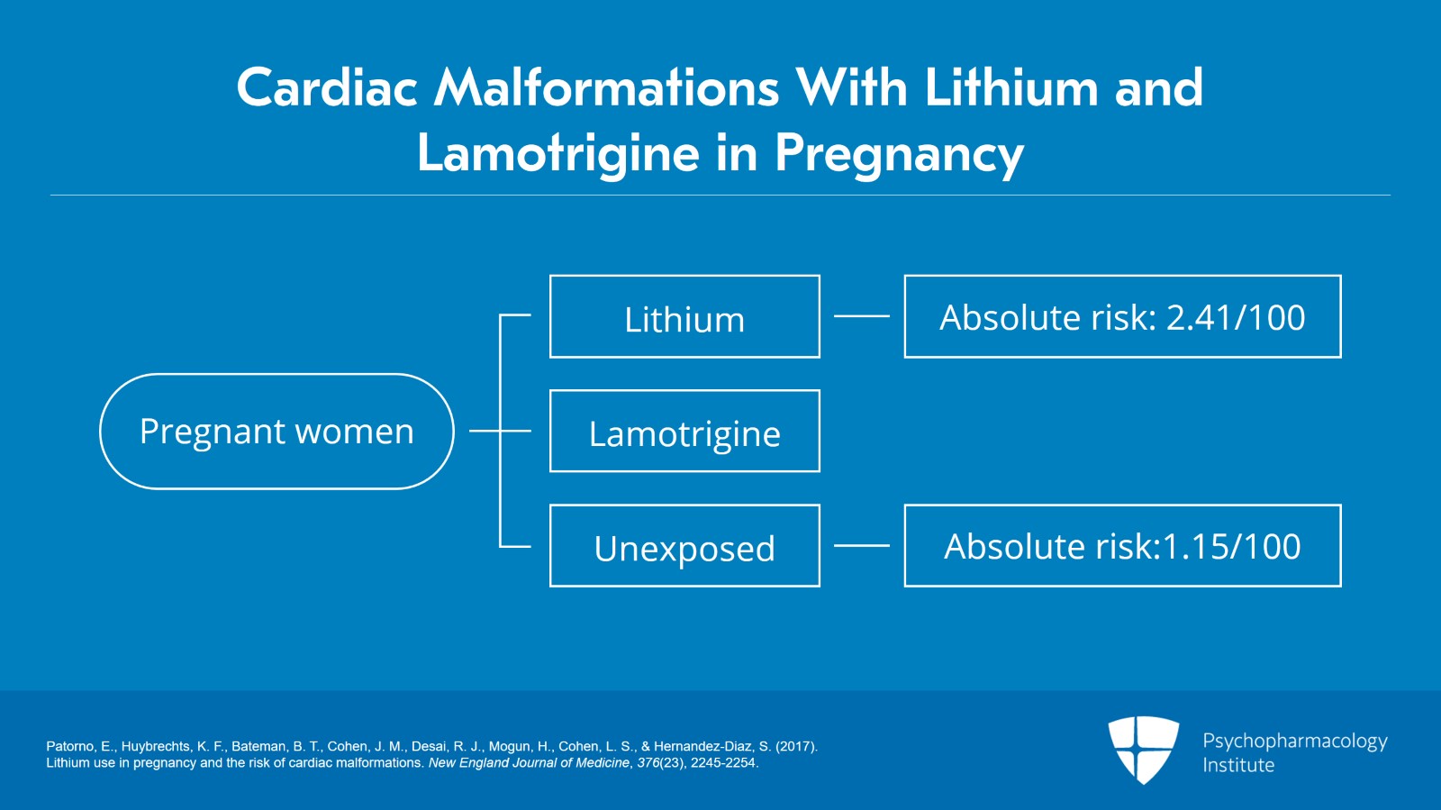 Psychopharmacology Institute